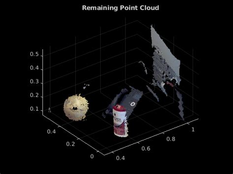 Pcfitplane Fit Plane To D Point Cloud Matlab