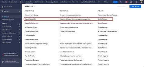 Understanding Agent Availability Report