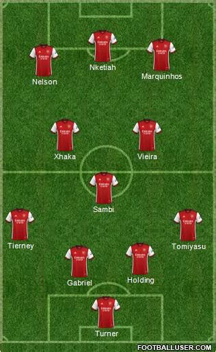 Arsenal England Football Formation