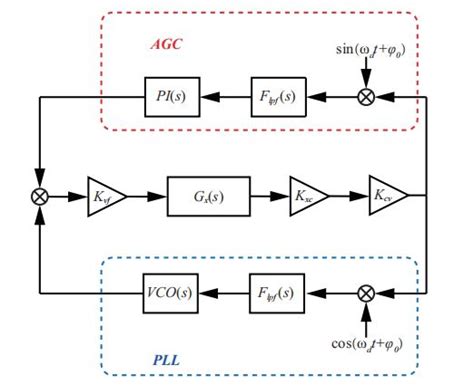 Mems Gyroscope Drive Mode Control Ericco Inertial System Posted On The Topic Linkedin