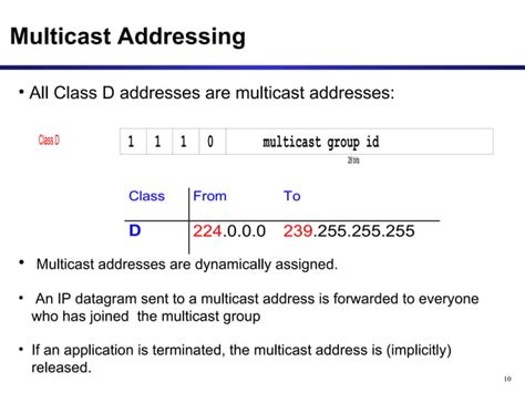 Multicast Routing Protocols Ppt Computer Networking Computing