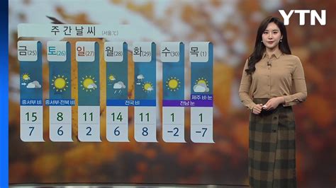Ytn Youtube
