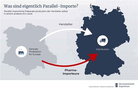 Infografiken - Import-Arzneimittel | Die Arzneimittel Importeure