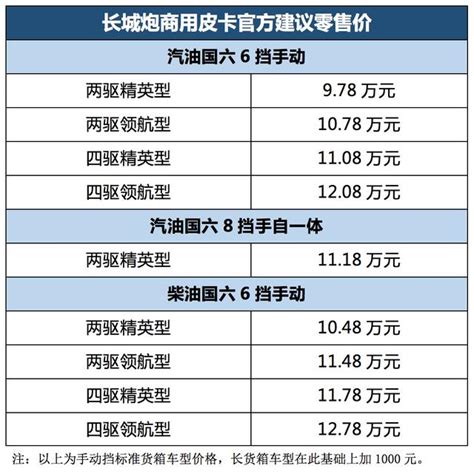 車界江湖風雲再起，長城炮乘用皮卡＆商用皮卡雙雄登陸山東 每日頭條