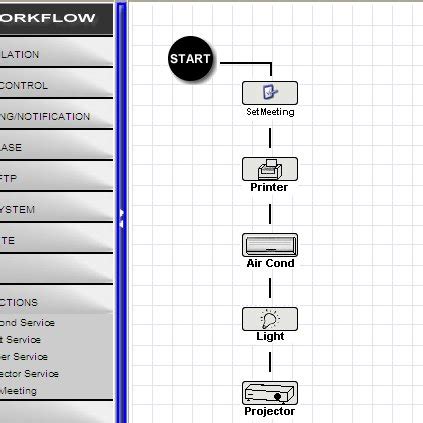 Graphical User Interface Of The Workflow Workspace Download Scientific Diagram