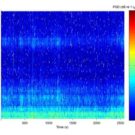 5 Example Acceleration Spectrogram Output From A Recording Of Distant