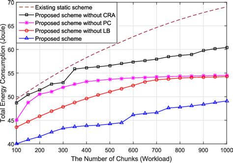 Figure 6 From A Deep Reinforcement Learning Based Transcoder Selection