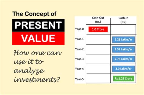 Present Value Concept How To Use It In Evaluating Investments GETMONEYRICH