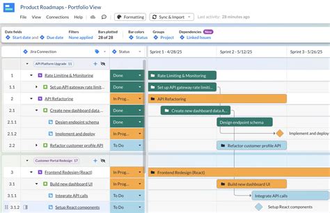 What Is A Project Roadmap And How Should You Make Them Visor