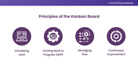 What Is Kanban Board Your Pocket Guide