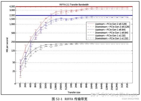 Fpga Verilog Riffa Pcie