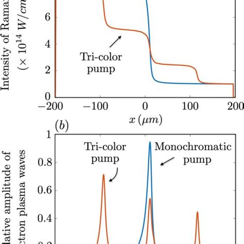 Schematic Of A Six Beam Hexagonal Laser Array That Is Modeled In This Download Scientific