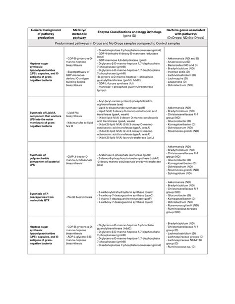 Pdf Topical Glaucoma Therapy Is Associated With Alterations Of The