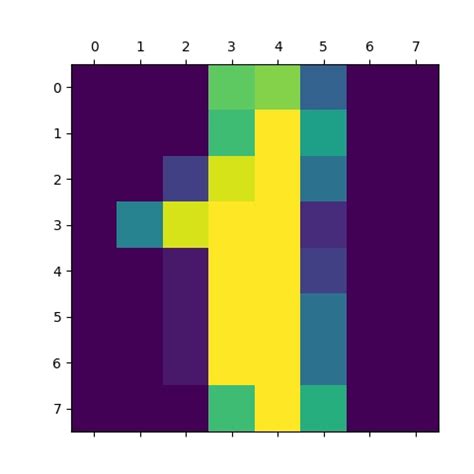 Rozpozn V N Obr Zk Knihovnou Scikit Learn Prvn Kroky Root Cz