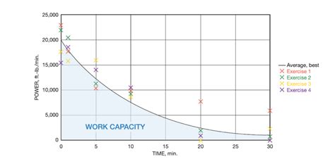 Crossfit Unparalleled Efficacy Understanding The Crossfit Methodology
