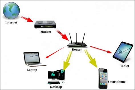 Does A Modem Affect Internet Speed 5 Essential Facts 2024