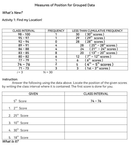 solved measures of position for grouped data what s new activity 1