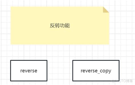 C Stl反转算法reverse、reversecopy详解wx6594d2b9a00a6的技术博客51cto博客
