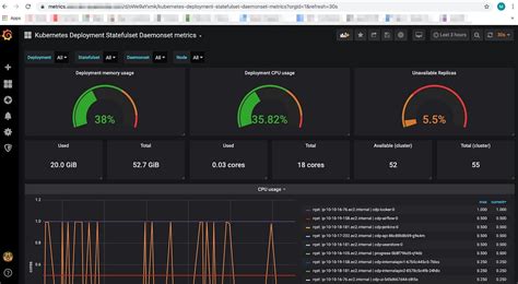 How Devops Allows You To Move The Elephant In The Room By