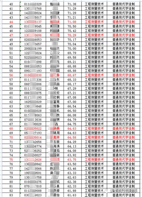 2022年广东现代学徒试点班考试成绩公布通知 现代学徒班