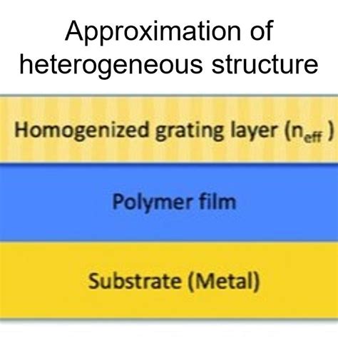 How A Model Predicts Metamaterial Structures By Simplifying The Structure Into A Stratified