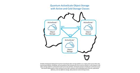 Amidata Expands Offerings Based On Quantum End To End Solutions