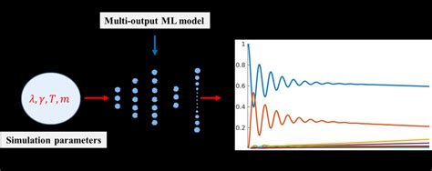 Predicting Entire Here 25 Ps Long Trajectories With The One Short Download Scientific