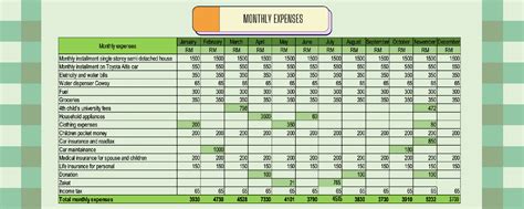 Fin Monthly Expenses Understanding Consumer Behaviour Monthly Expenses Studocu