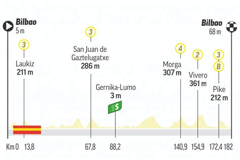El Tour De Francia 2023 Presenta Un Emocionante Recorrido Lleno De