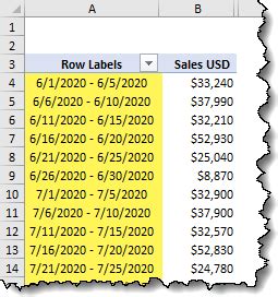 Excel Advanced Pivot Table Techniques For Serious Data Analysts Xelplus Leila Gharani