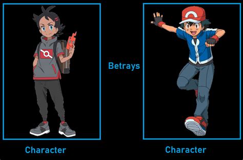 Goh Betrays Ash By Mangaanimechampion On Deviantart