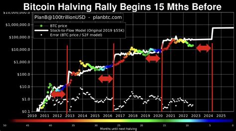 Crypto Analyst Says Bitcoin Could Triple In Price To 63 000 Before