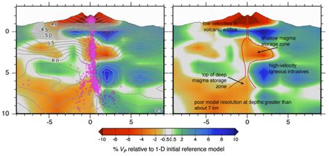 Previous Seismic Structural Images Imush