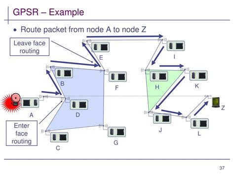 ppt sensor networks routing protocols powerpoint presentation free