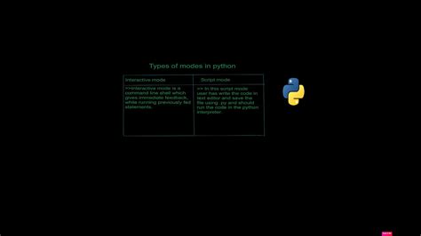 4 Types Of Modes In Python Python For Beginners Youtube
