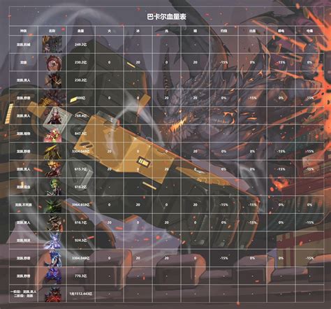 巴卡尔团本抗性表出来了吗？沃特碧们的colgdnf地下城与勇士 Colg社区