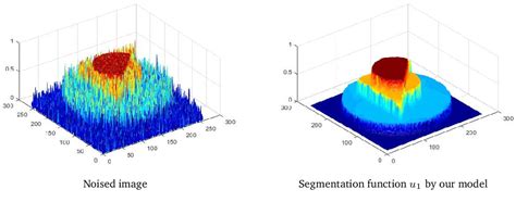 Figure 3 From Multi Phase Segmentation Using Modified Complex Cahn
