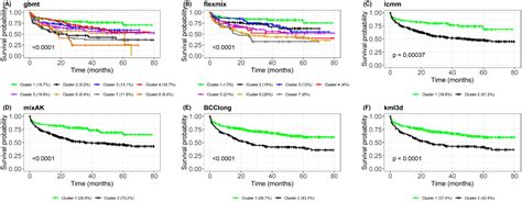Joint Clustering Multiple Longitudinal Features A Comparison Of Methods And Software Packages