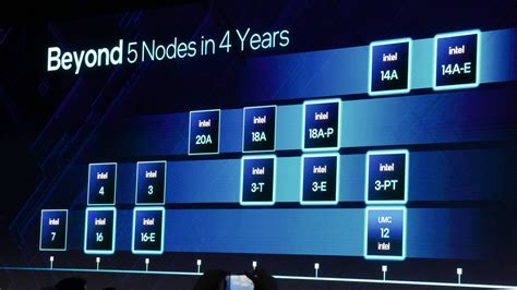 Intel於ifs Direct Connect 2024宣布與聯電合作，並發表intel 14a與多項「4年5節點」之後發展路線圖 T客邦