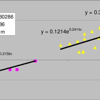 Processor Performance In Millions Of Instructions Per Second MIPS For Download Scientific