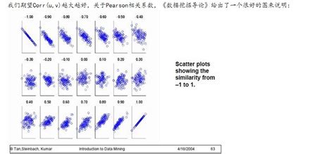 Ccacanonical Correlation Analysis