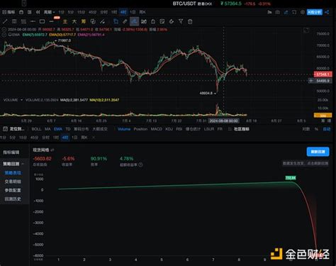 策略实测02 ｜ Okx与aicoin研究院：网格策略