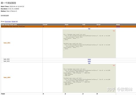 Unittest Selenium Html