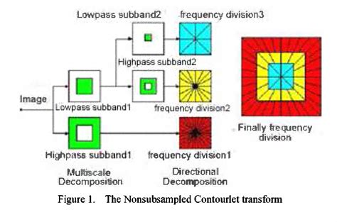 Figure 1 From A New Image Segmentation Combining Hidden Markov Trees Model With Bayesian