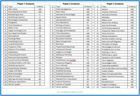 Year 11 March Mock Exam Mr