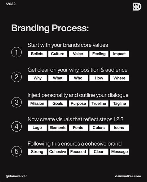 For Anyone Getting Started