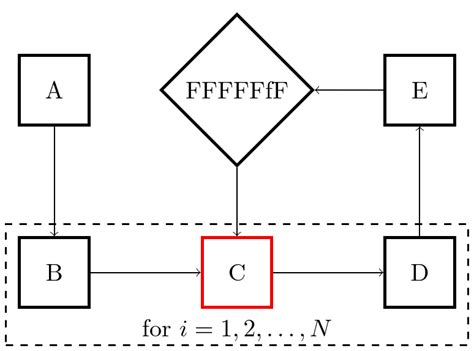 Line How To Determine The Position Of The Third Node From The