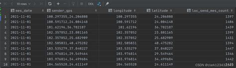 基于hadoop的数据分析案例 陌陌聊天软件数据分析陌陌聊天数据分析 Csdn博客