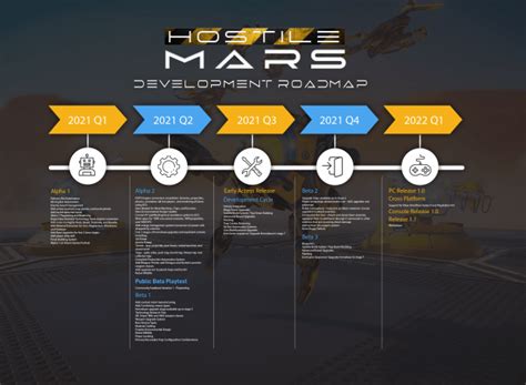 Hostile Mars Devlog 04 More Mars Plants Shock Turrets And Further