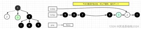 Lua源码解析——gc实现机制 详细版 （一）lua的gc Csdn博客